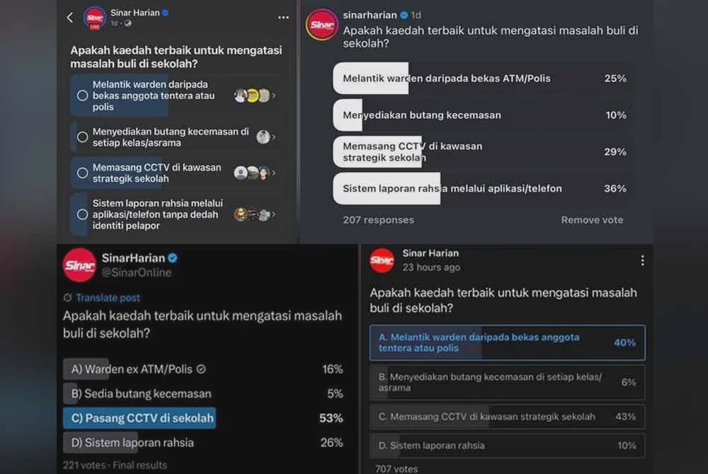 Pemasangan CCTV pilihan popular atasi masalah buli di sekolah