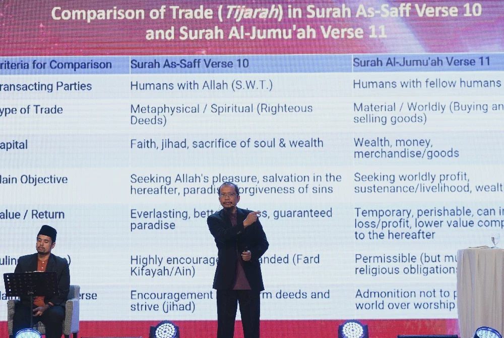 WQC 2025: Surah Al-Saff gariskan konsep Tijarah berasaskan nilai – Fazrul