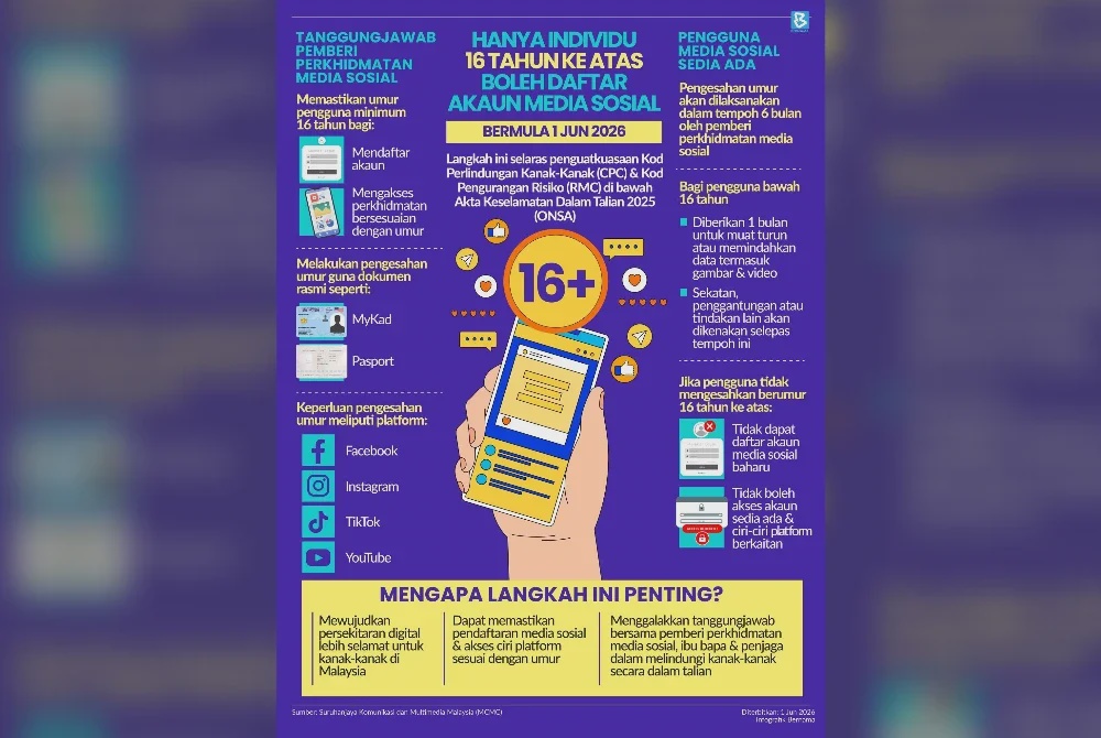 Akaun media sosial perlu izin ibu bapa - Newswav