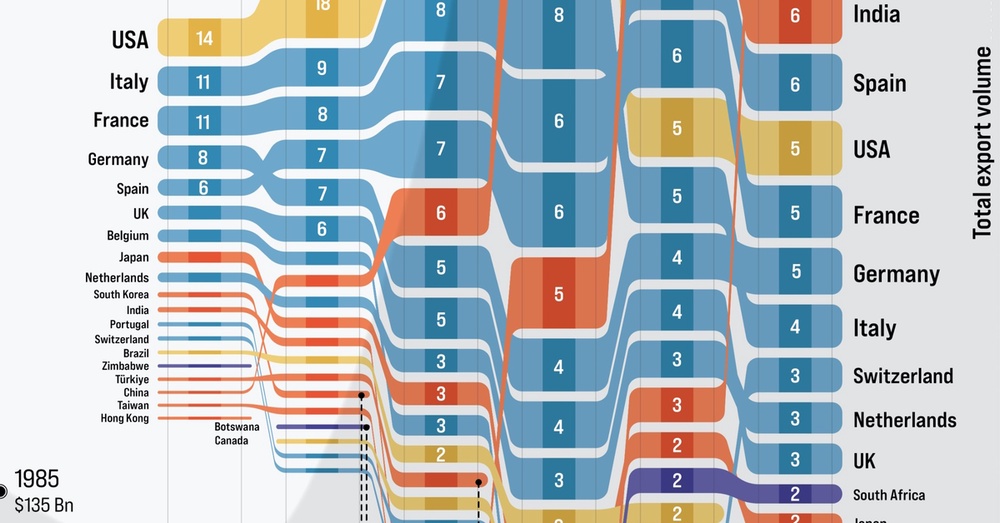 Visualizing Trade: The 2023 Creator Program Challenge Shortlist