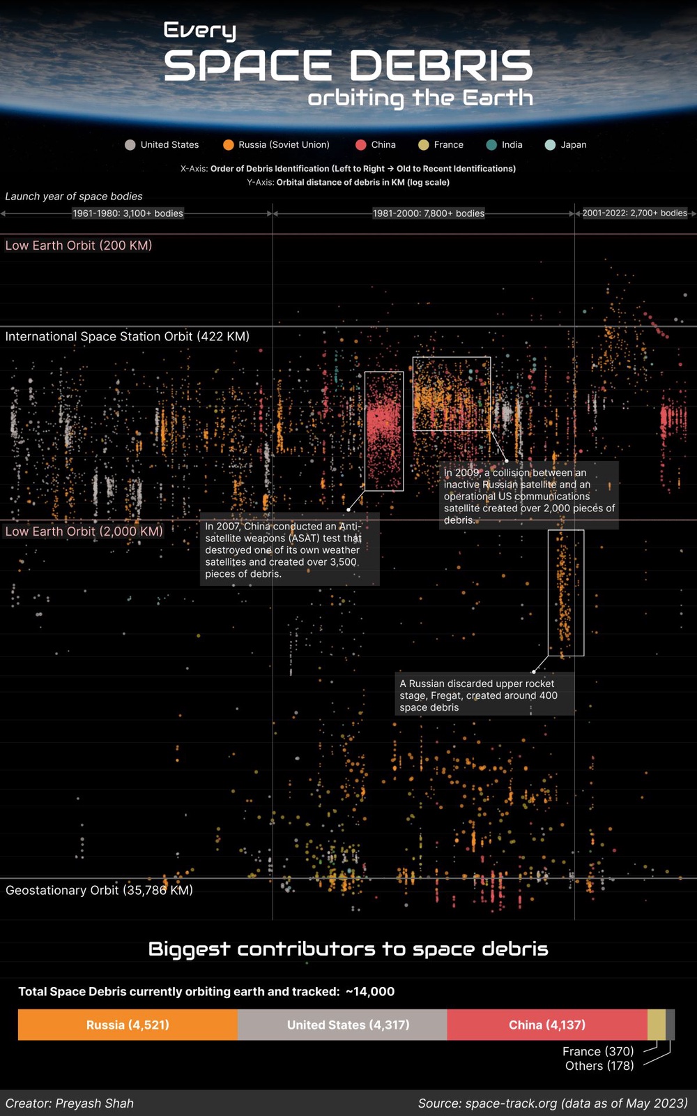 Visualizing the World’s Space Debris by Country Responsible
