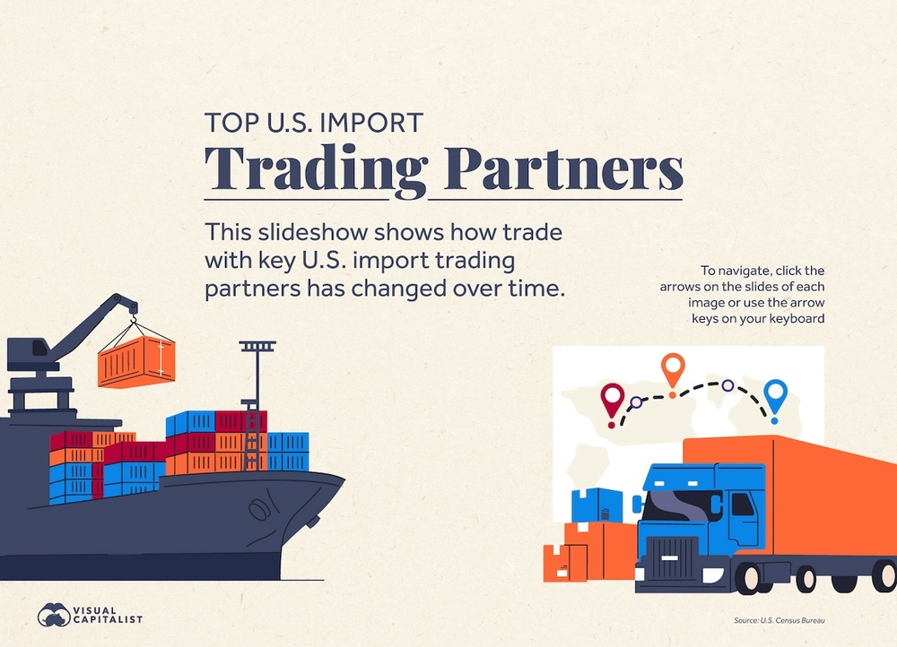 Visualizing 30 Years of Imports from U.S. Trading Partners