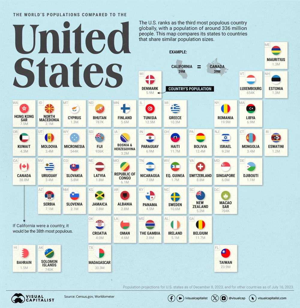Mapped: The Population of U.S. States Compared with Countries