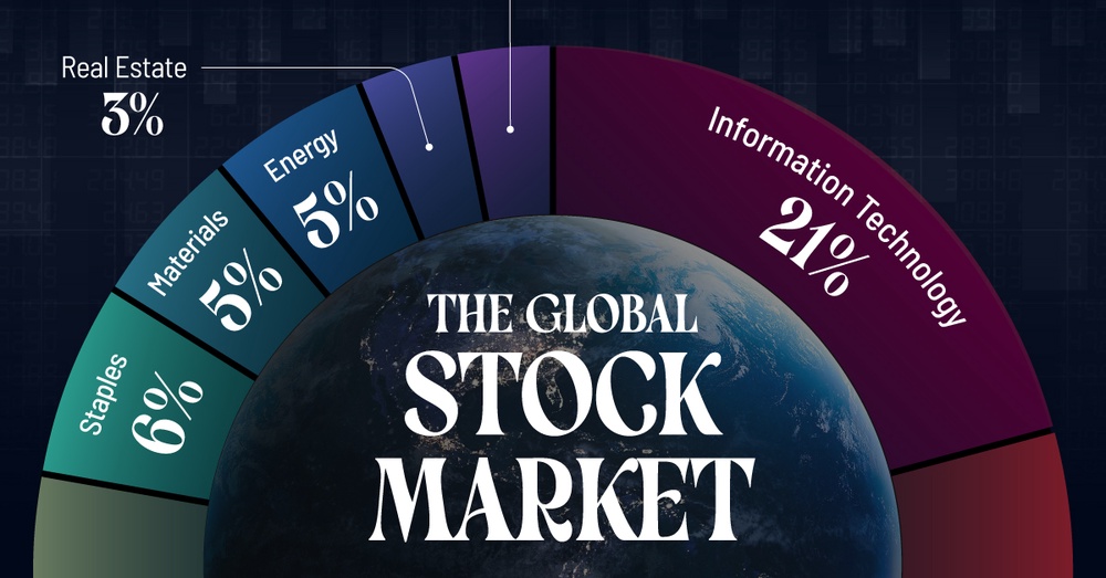 Visualizing the Global Stock Market by Sector