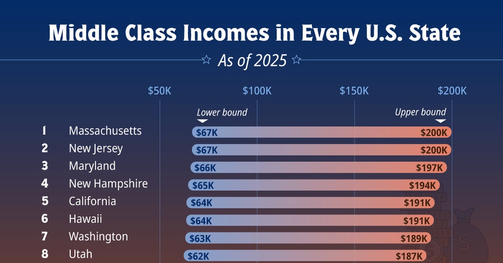 The Income Needed to be Middle Class in Every U.S. State (2025)