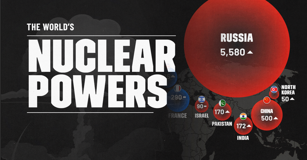 Mapped: Countries With the Most Nuclear Weapons