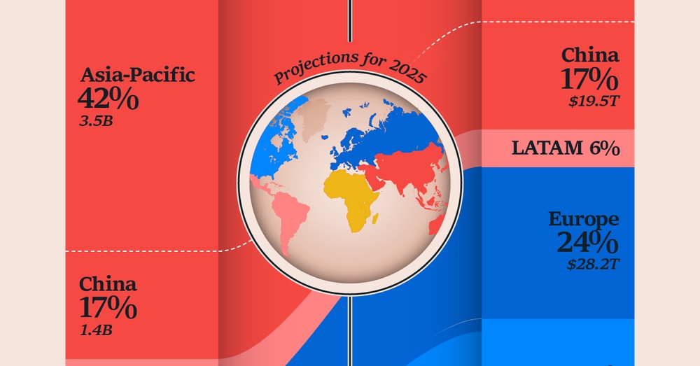 Visualized: Population vs. GDP by Global Region