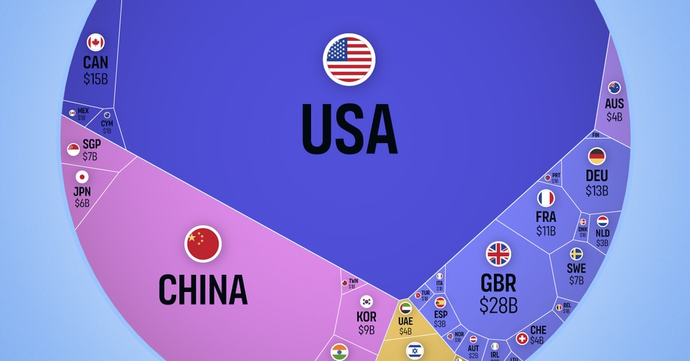 Visualizing Global AI Investment by Country