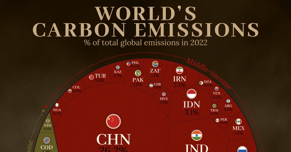 Ranked: World Carbon Emissions by Country