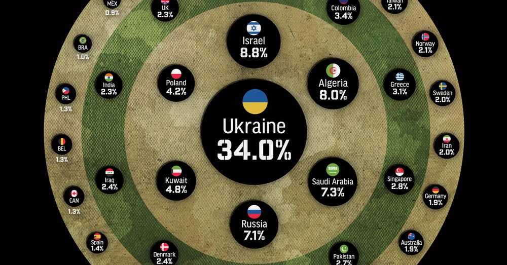Visualized: Global Military Spending as a Share of GDP in 2024