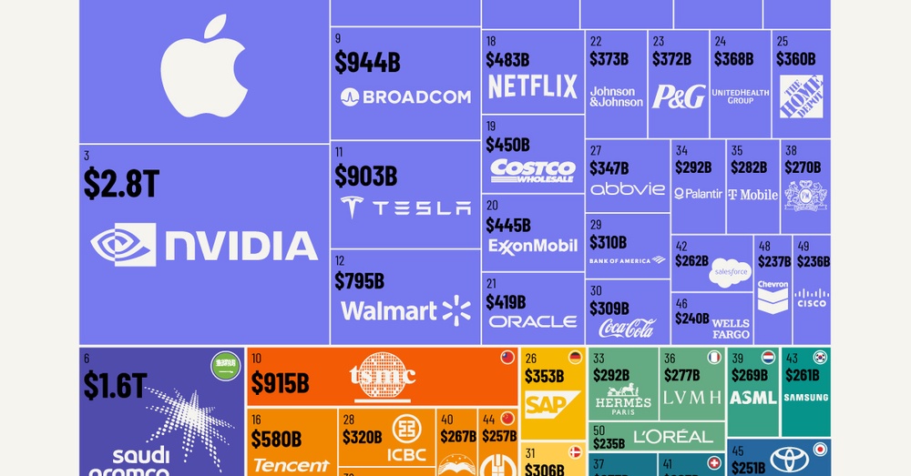 Ranked: The World’s 50 Most Valuable Companies in 2025