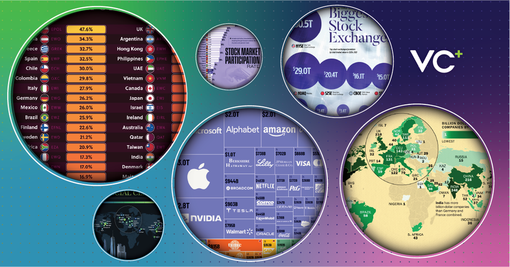 Exclusive: Visualizing the Shifting Global Financial Landscape (VC+)
