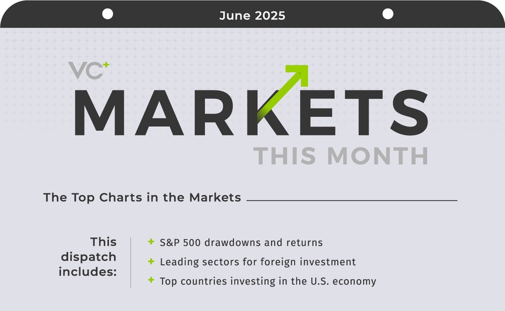 Exclusive: Get the Visual Guide to Markets This Month With VC+