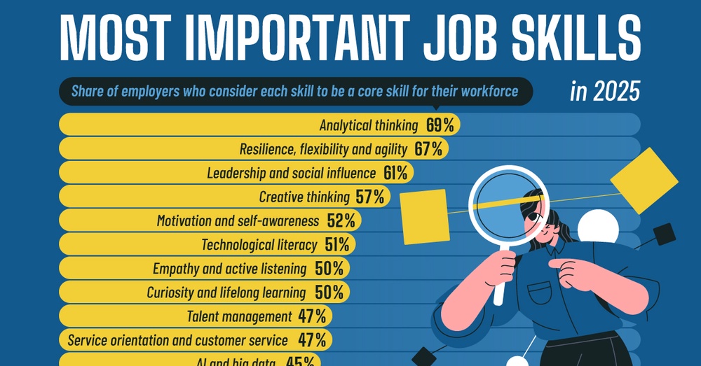 Ranked: The Most Important Job Skills in 2025