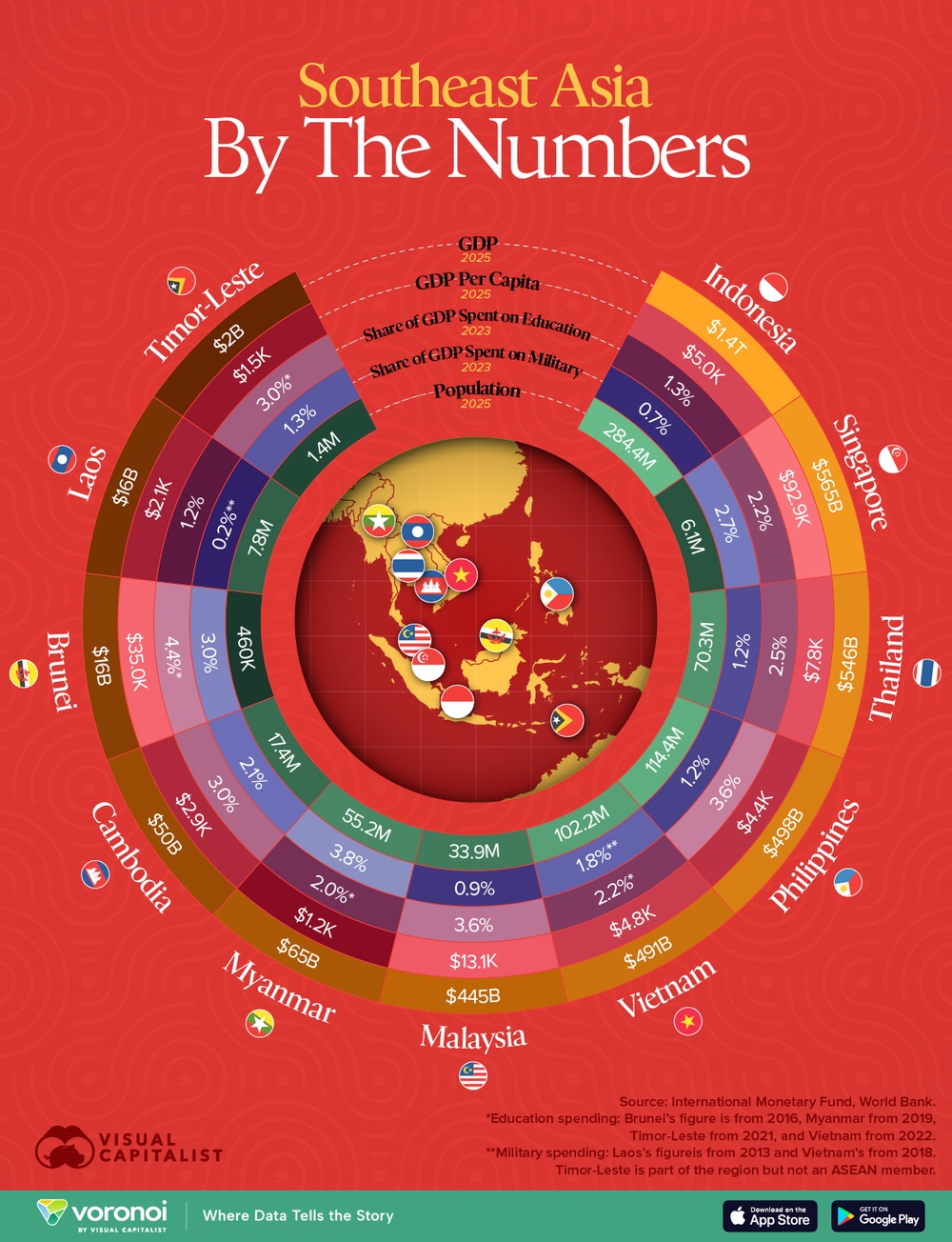 The Contrasts of Southeast Asia: How Wealth, Size, and Spending Tell a ...