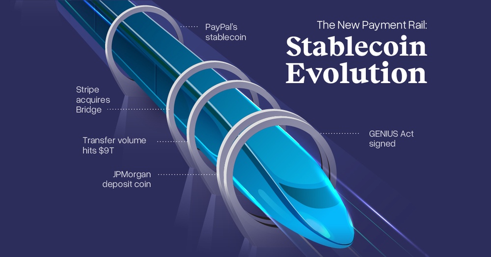 Stablecoin Evolution: Milestones of the New Payment Rail