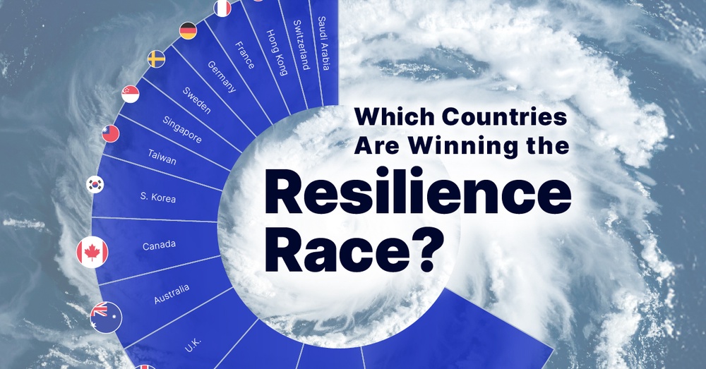 Which Countries Are Winning the Resilience Race?