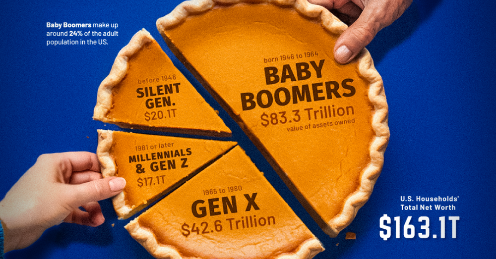 Visualizing America’s Wealth Distribution by Generation