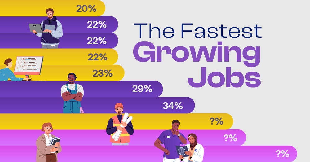Ranked: The Fastest Growing Jobs (2024-2034)