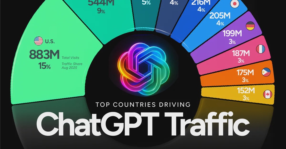 Ranked: The Top Countries Driving ChatGPT Traffic in 2025
