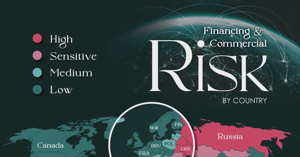 Mapped: Financing Risk by Country in 2025