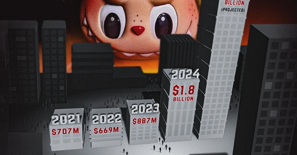 Visualized: Pop Mart’s Labubu Revenue Surge