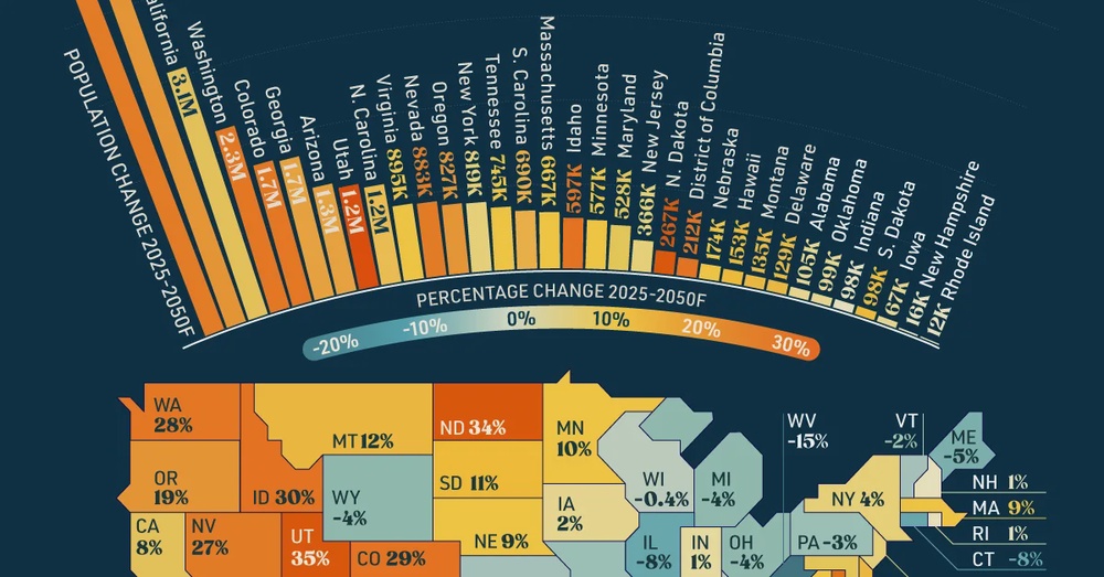 Mapped: America’s Fastest-Growing States (2025-2050)