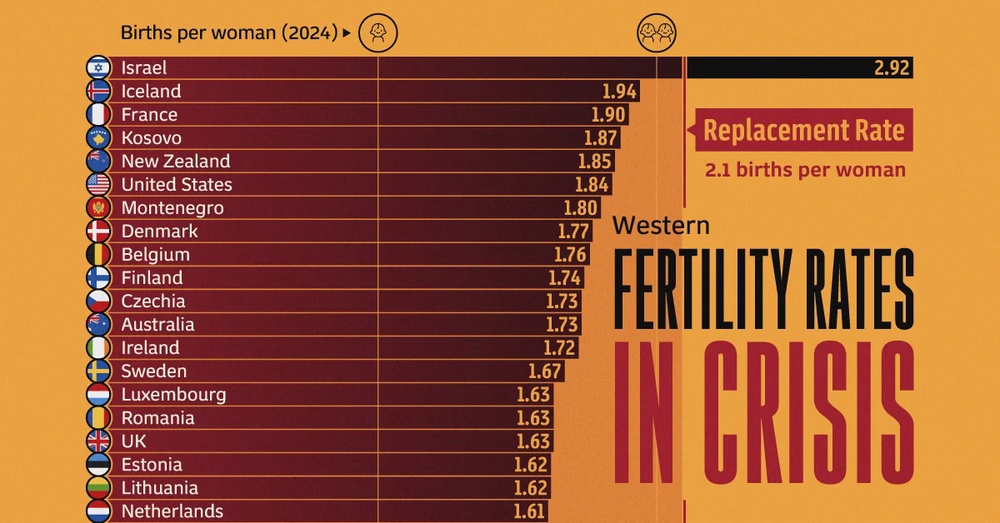 Visualized: The Shrinking Future of Western Populations