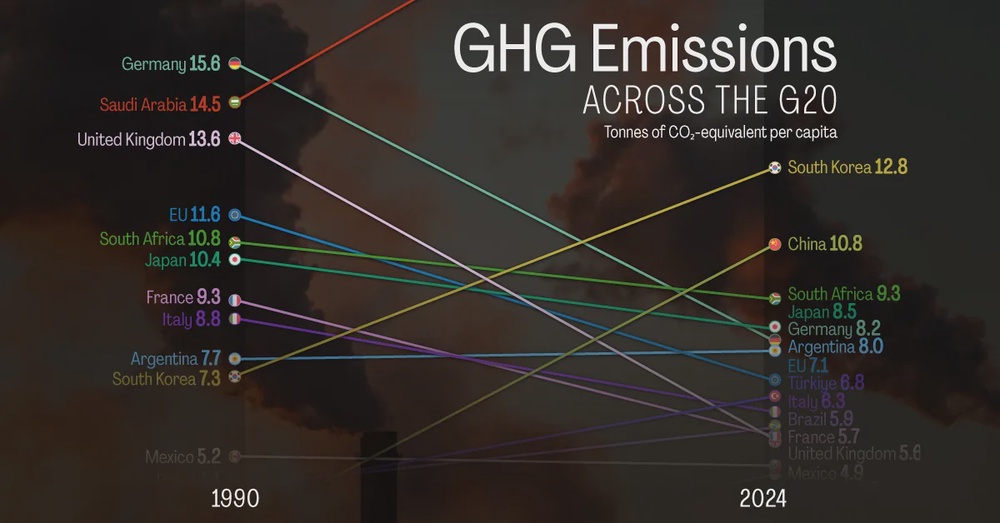 Ranked: G20 Greenhouse Gas Emissions per Capita (1990-2024)