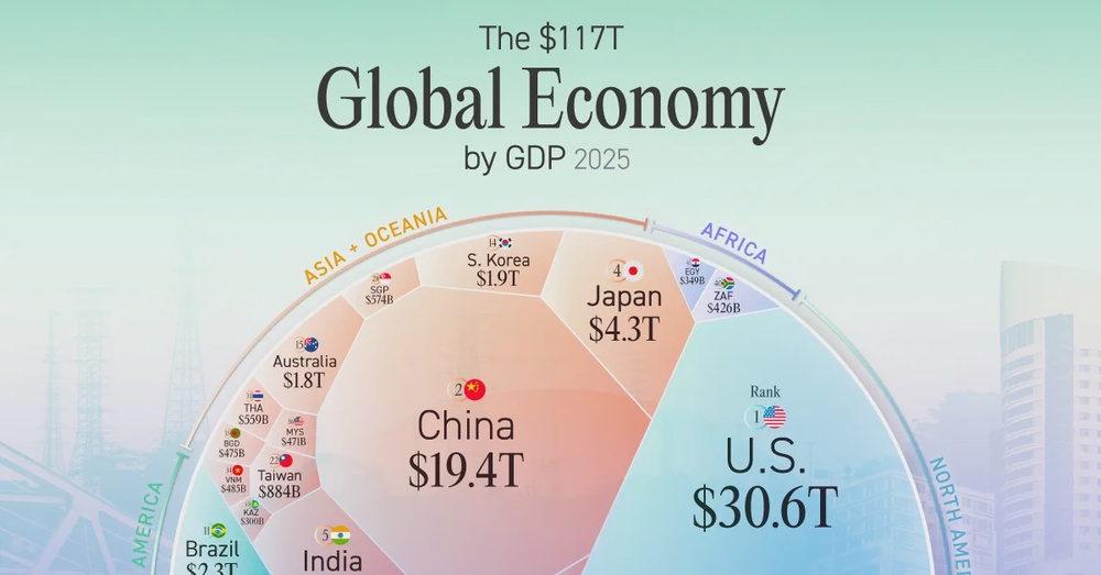 The $117 Trillion World Economy in One Giant Visualization