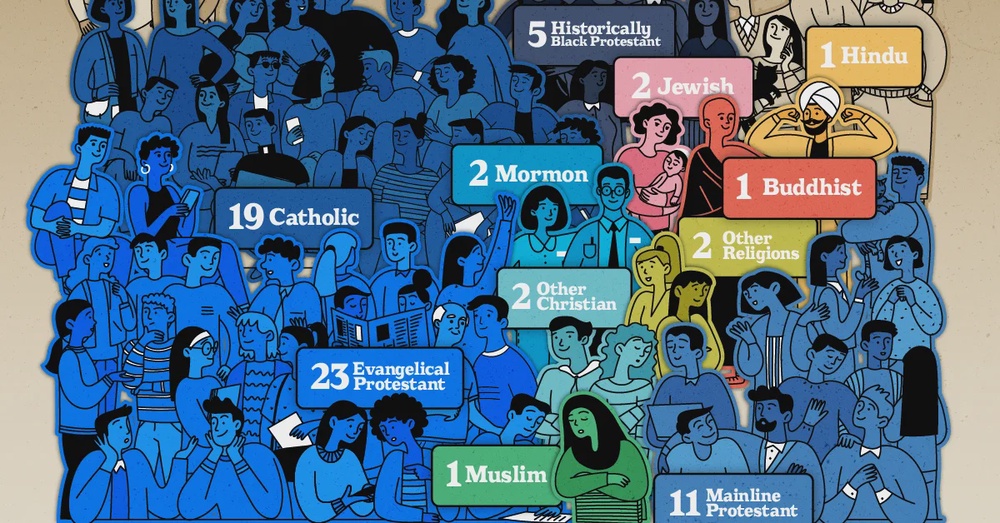 Religion in America, Visualized as 100 People