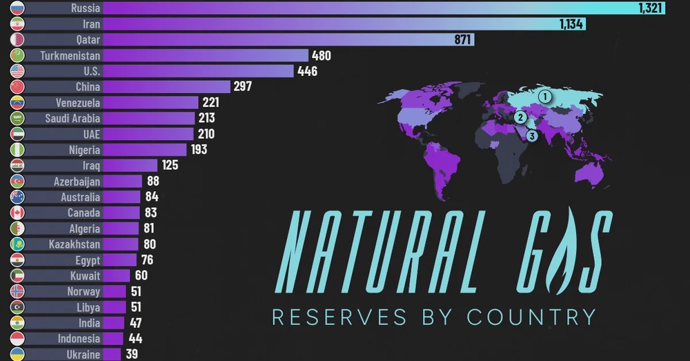 Ranked: Natural Gas Reserves by Country