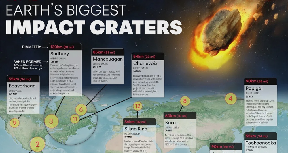 Mapped: The World’s 12 Largest Impact Craters