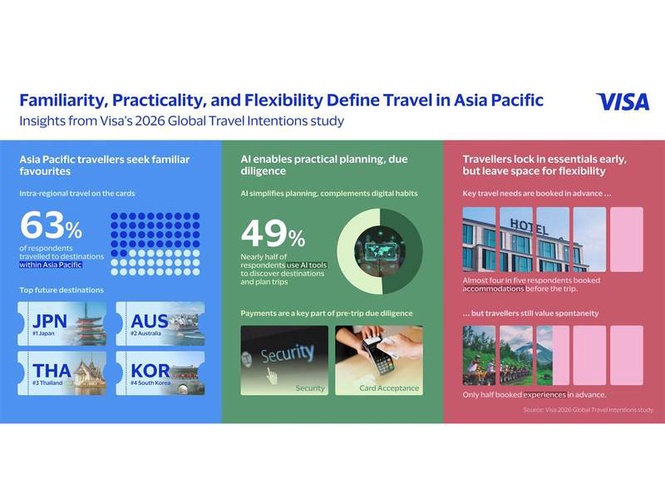 Asia Pacific Travellers Seek Familiarity, Practicality, Flexibility ...